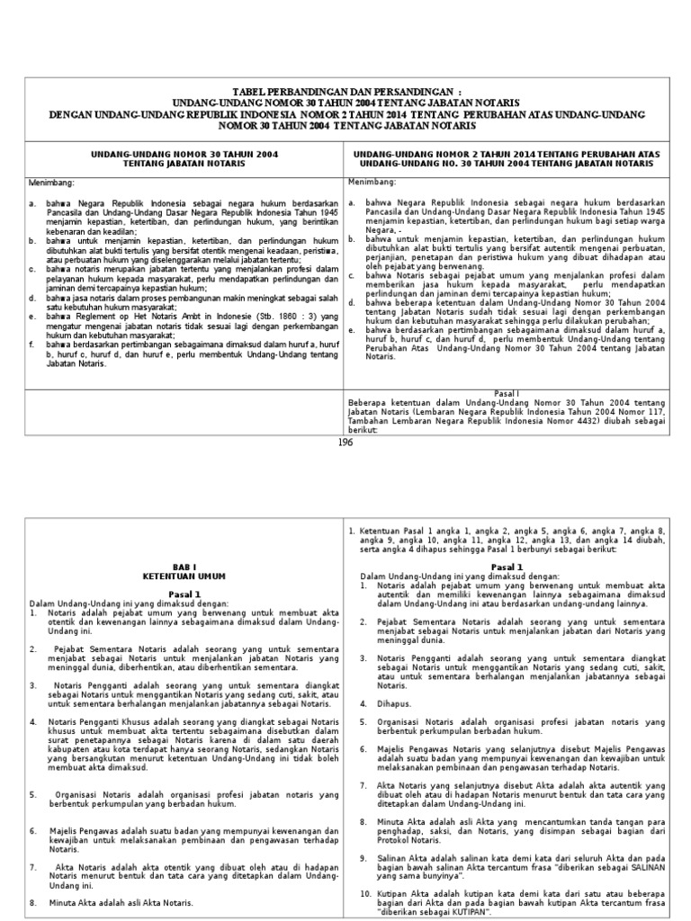 Tabel Perbandingan Uujn 2004 - 2014 | PDF