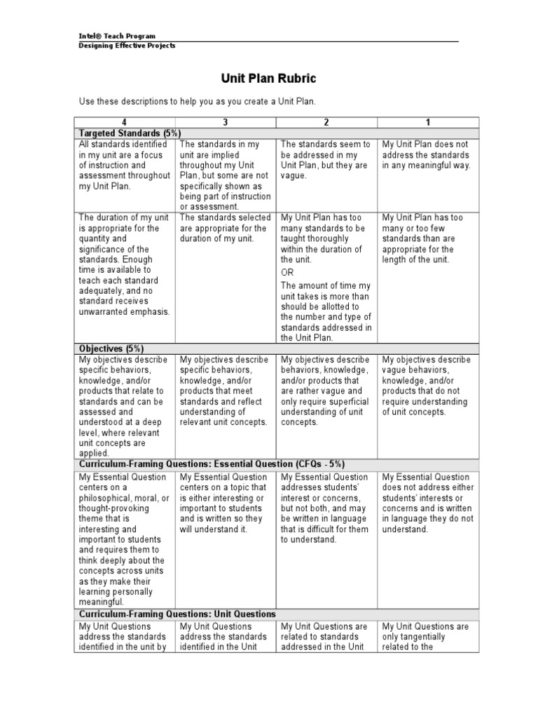 Unit Plan Rubric | PDF | Educational Assessment | Question