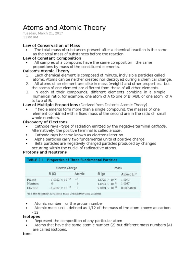 Atoms and Atomic Theory | PDF | Atoms | Chemical Elements