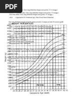 Down Score Pada Neonatus | PDF