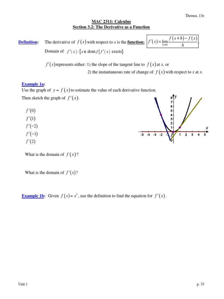 F X With Respect To X Is The Function: FXH FX F X H: MAC 2311: Calculus Section 3.2: The ...