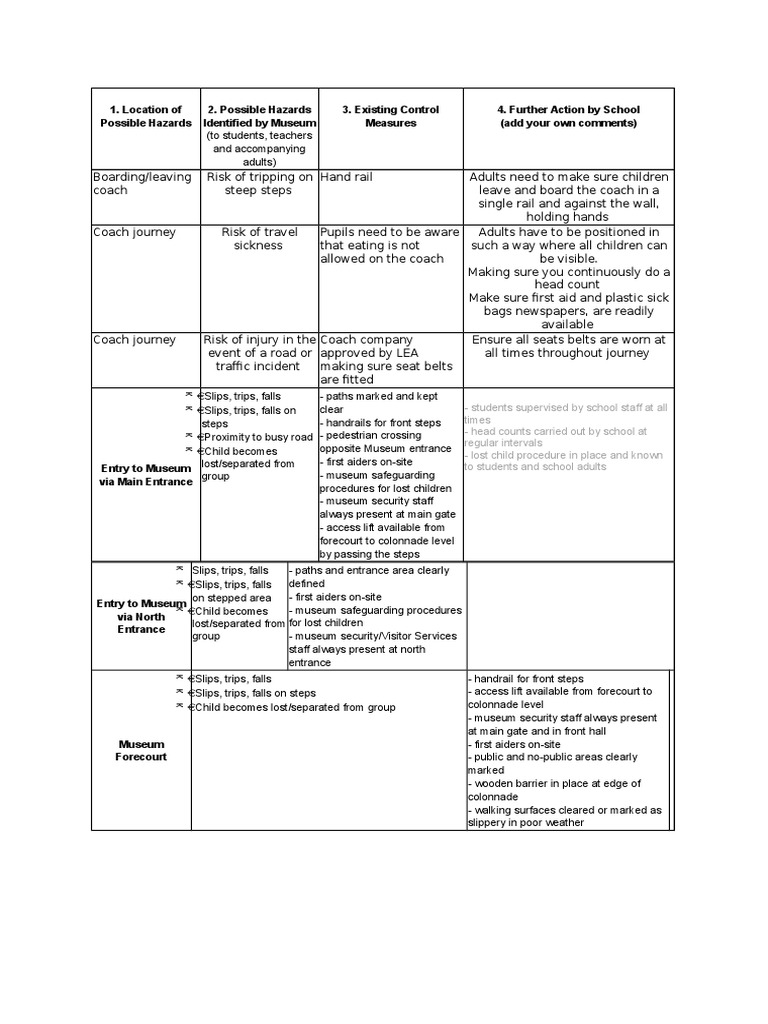 Risk Assessment | PDF | Stairs | Museum