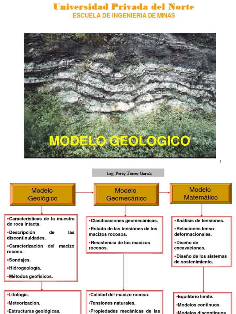 Modelo Geologico | PDF | Roca (geología) | Meteorización