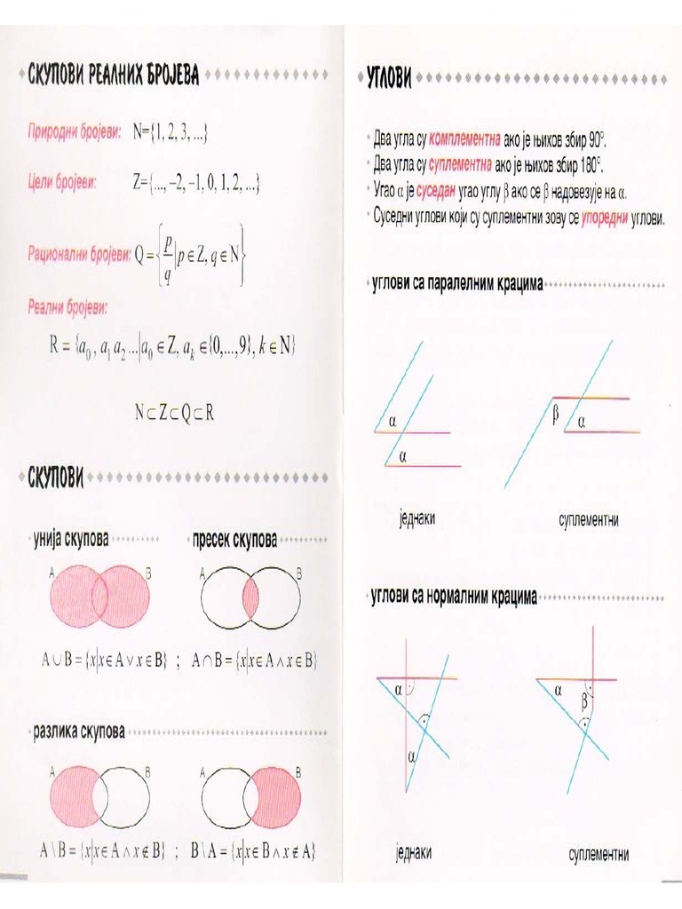 Formule MATEMATIKA Od 5 Do 8 Razreda Osnovne Skole | PDF