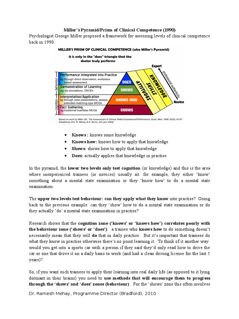 Millers Pyramid of Clinical Competence | Test (Assessment) | Multiple ...