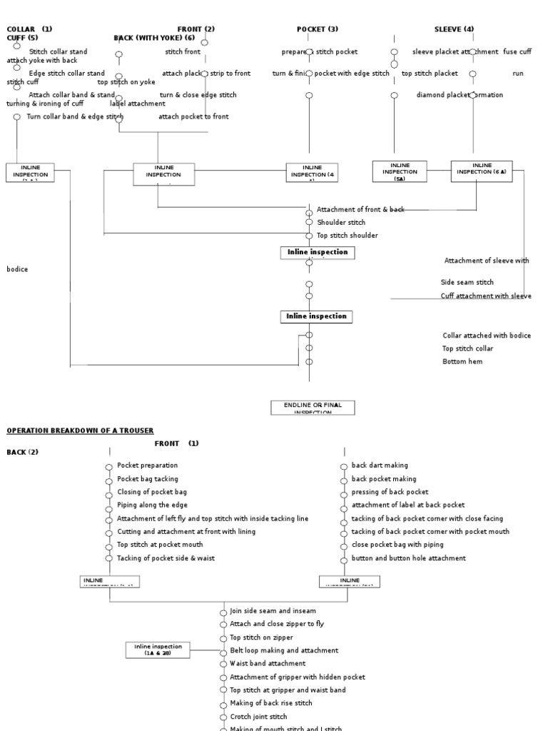 Operation Flow Chart - Shirt&Trouser | PDF | Seam (Sewing) | Clothing