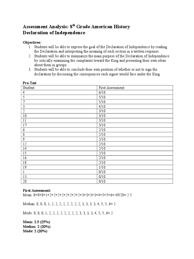 Assessment Analysis: 8 Grade American History Declaration of ...