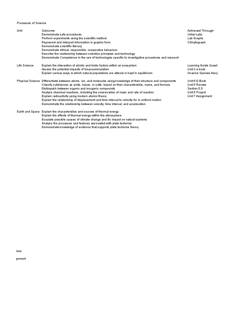 Unit Outcome Achieved Through | PDF | Scientific Method | Science