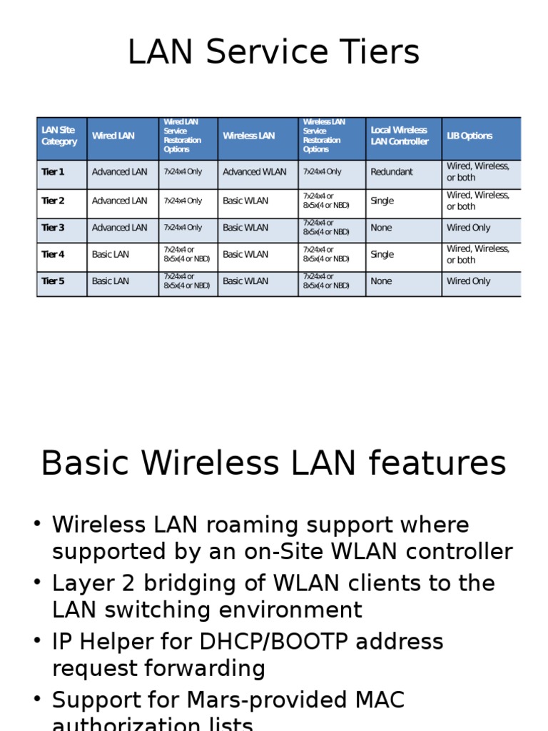 Wireless LAN Service Description | PDF | Wireless Lan | Local Area Network