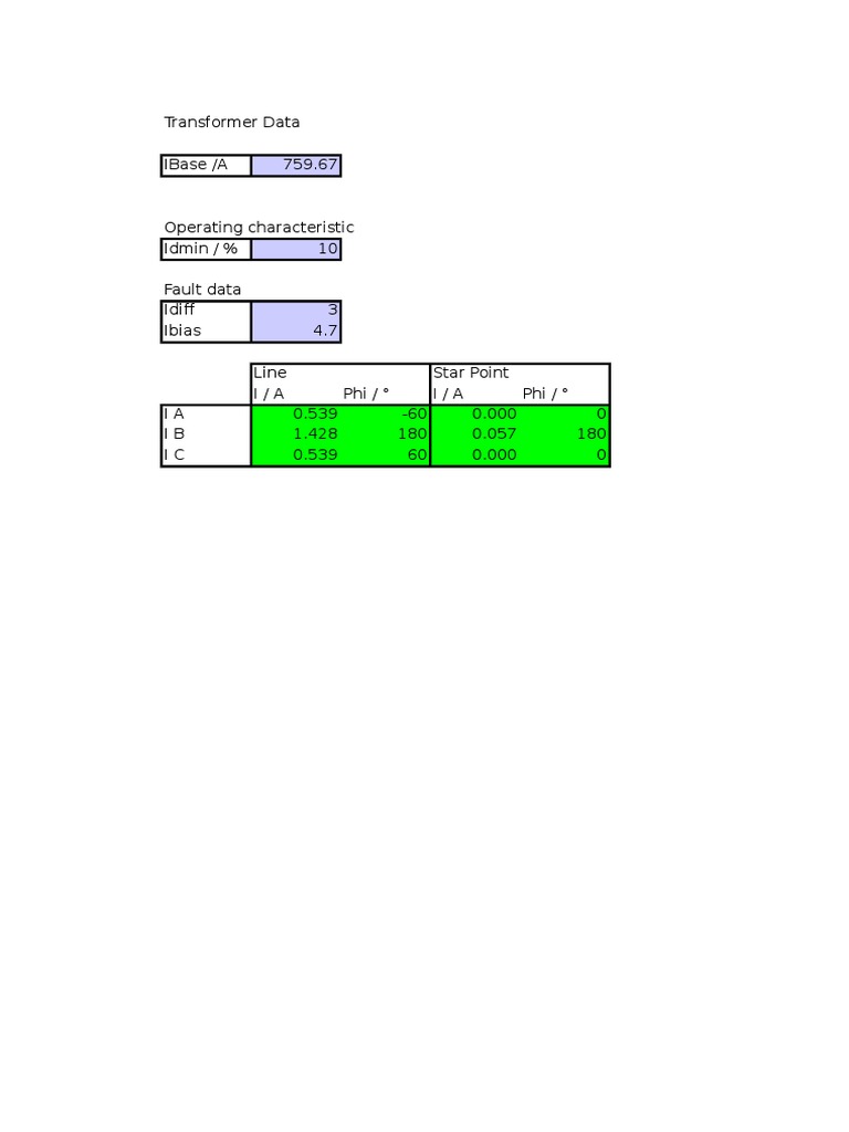 Three-Phase Transformer Fault Analysis: Current and Voltage Data for a Transformer Under Fault ...