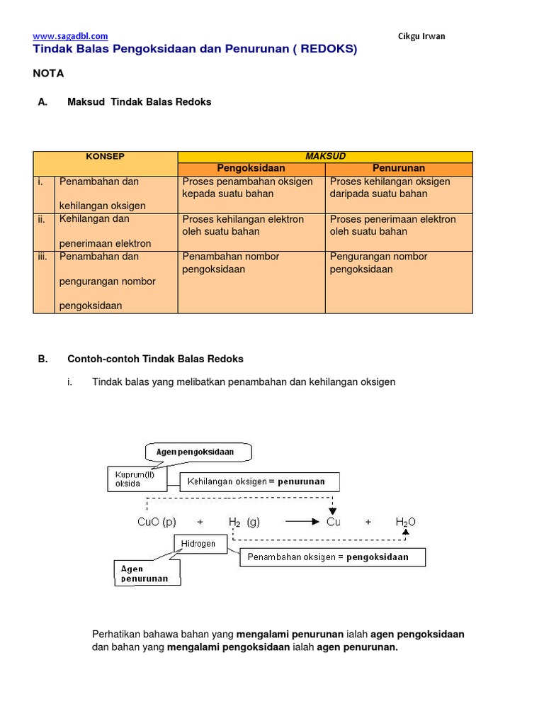 Nota Ringkas Kimia SPM - Redoks | PDF
