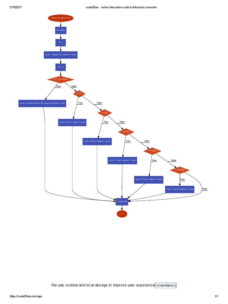 Code2flow - Online Interactive Code To Flowchart Converter | PDF ...