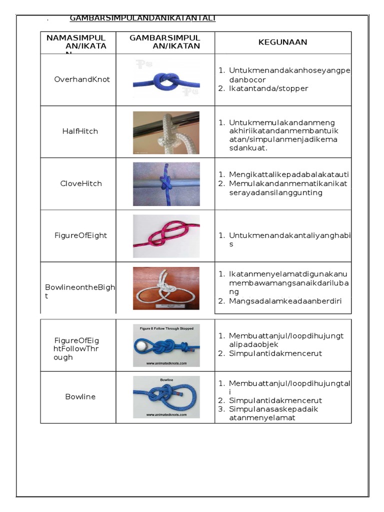 10 Jenis Simpulan dan Ikatan Tali | PDF