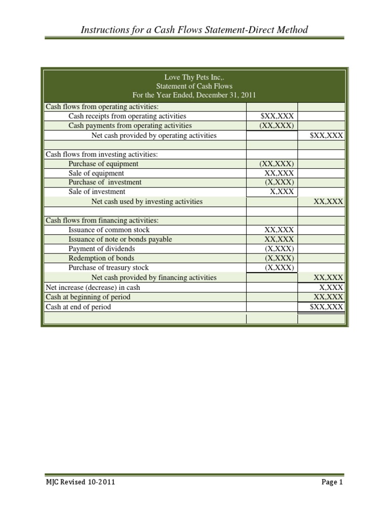 Cash Flow Statement Indirect Method Vs Direct Method