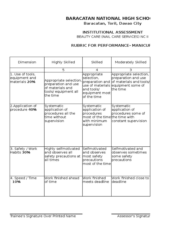 Assessment Rubric Beauty Care NC II | PDF | Business
