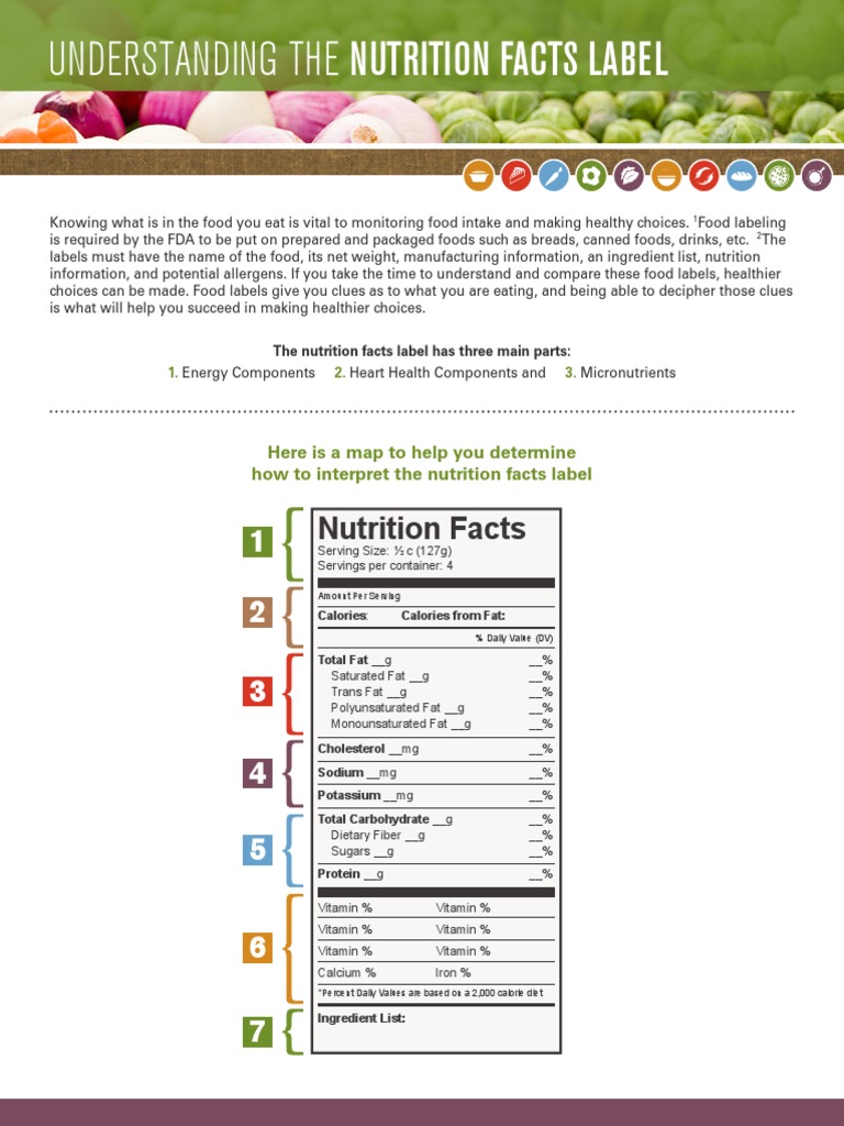 Nutrition Facts Handout | PDF | Nutrition Facts Label | Fat