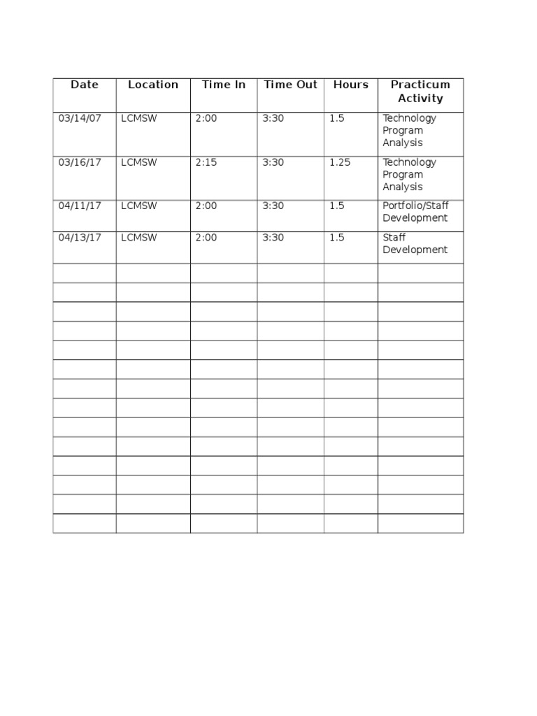 Practicum Activity Log Summary | PDF