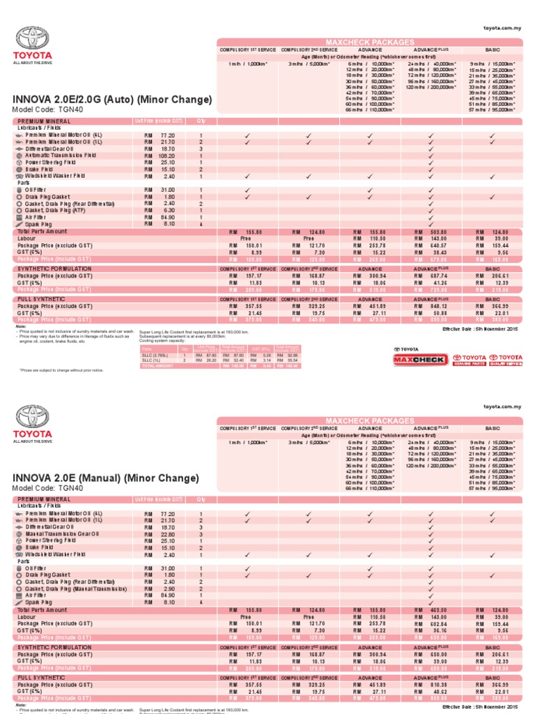 Toyota Innova TGN40 Maintenance Costs | PDF | Vehicles | Vehicle Technology