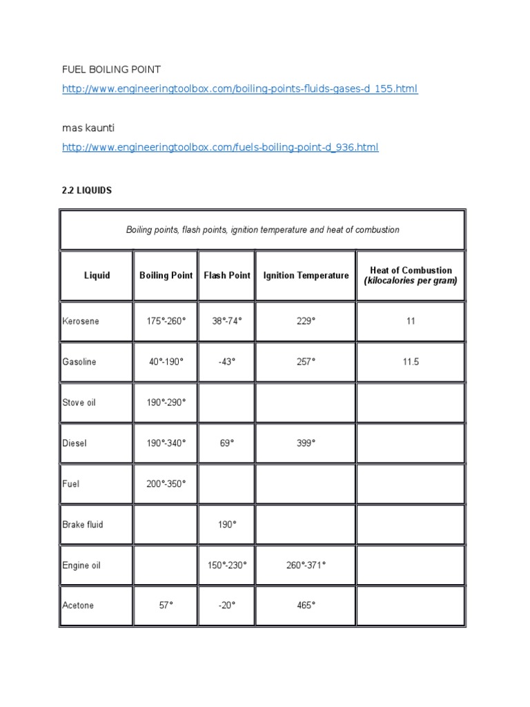 Fuel Boiling Point: 2.2 Liquids | PDF