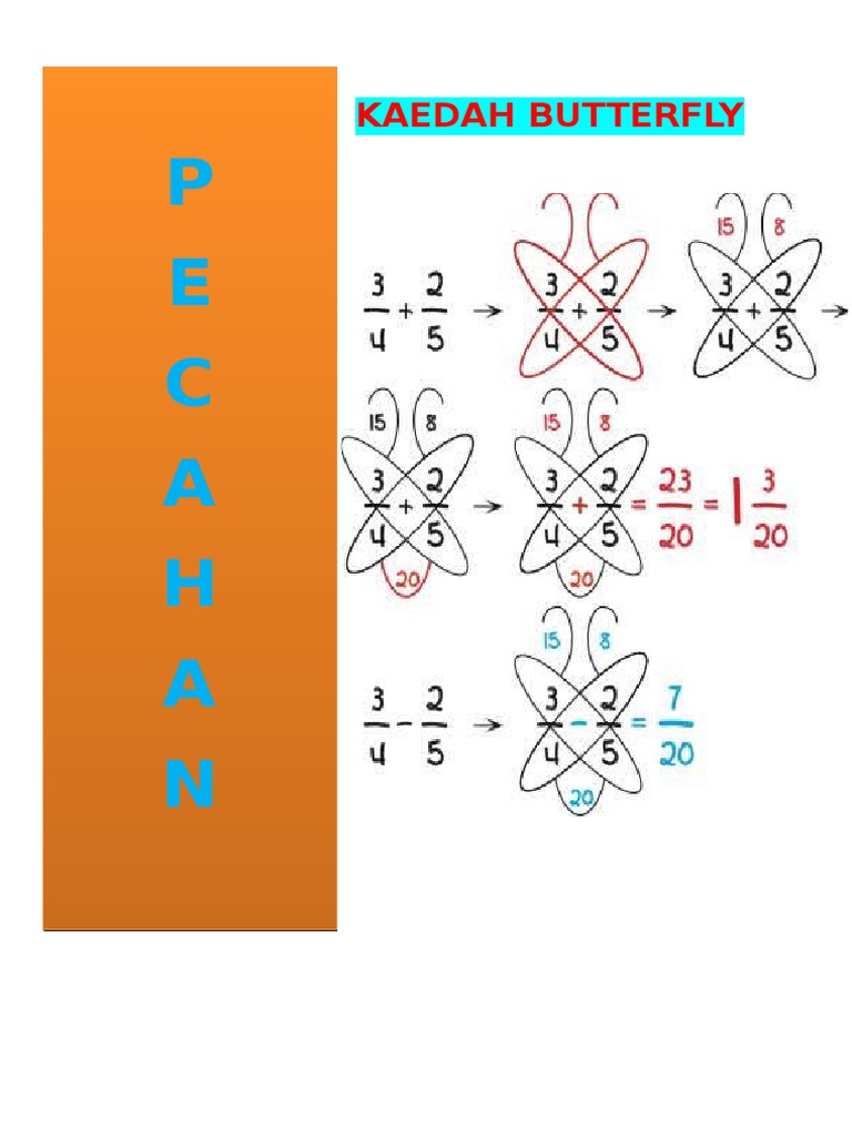 Butterfly Method | PDF