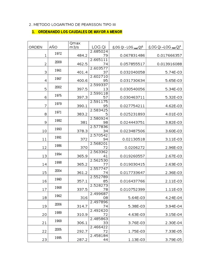 Pearson Type III Flow Analysis | PDF | Nature