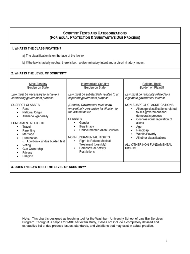 Scrutiny Categorization Chart PDF | PDF | Government Information ...