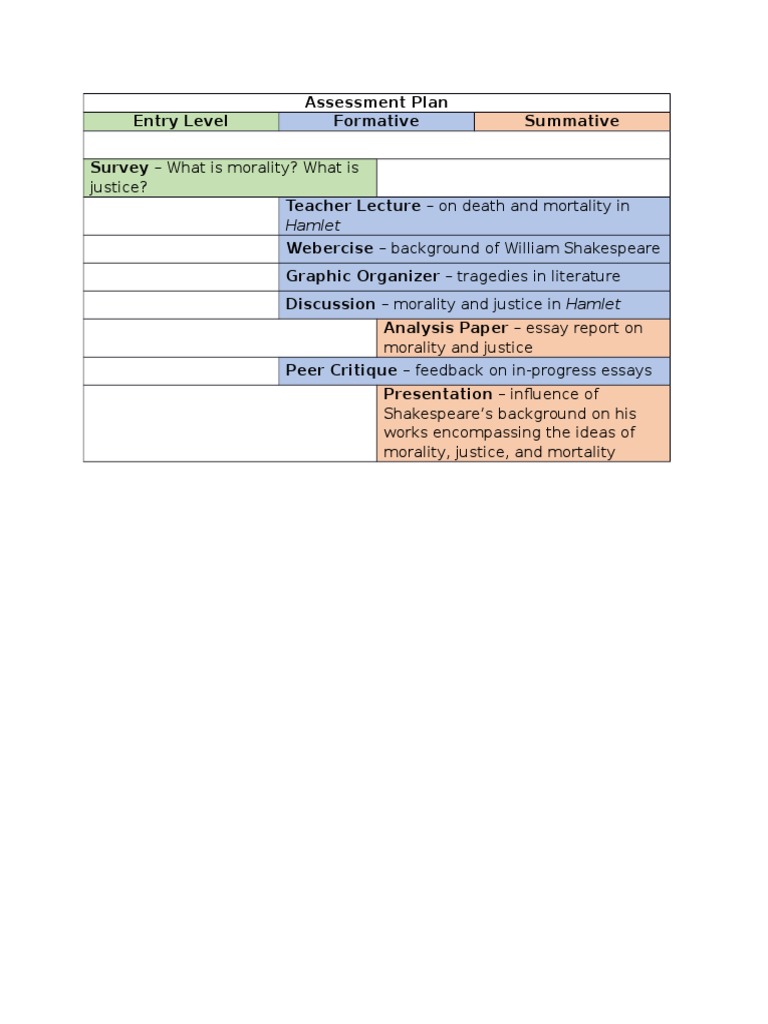 Hamlet Morality & Justice Assessment Plan | PDF
