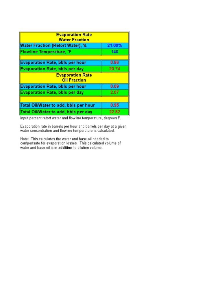 Evaporation Rate Calculation | PDF | Barrel (Unit) | Evaporation