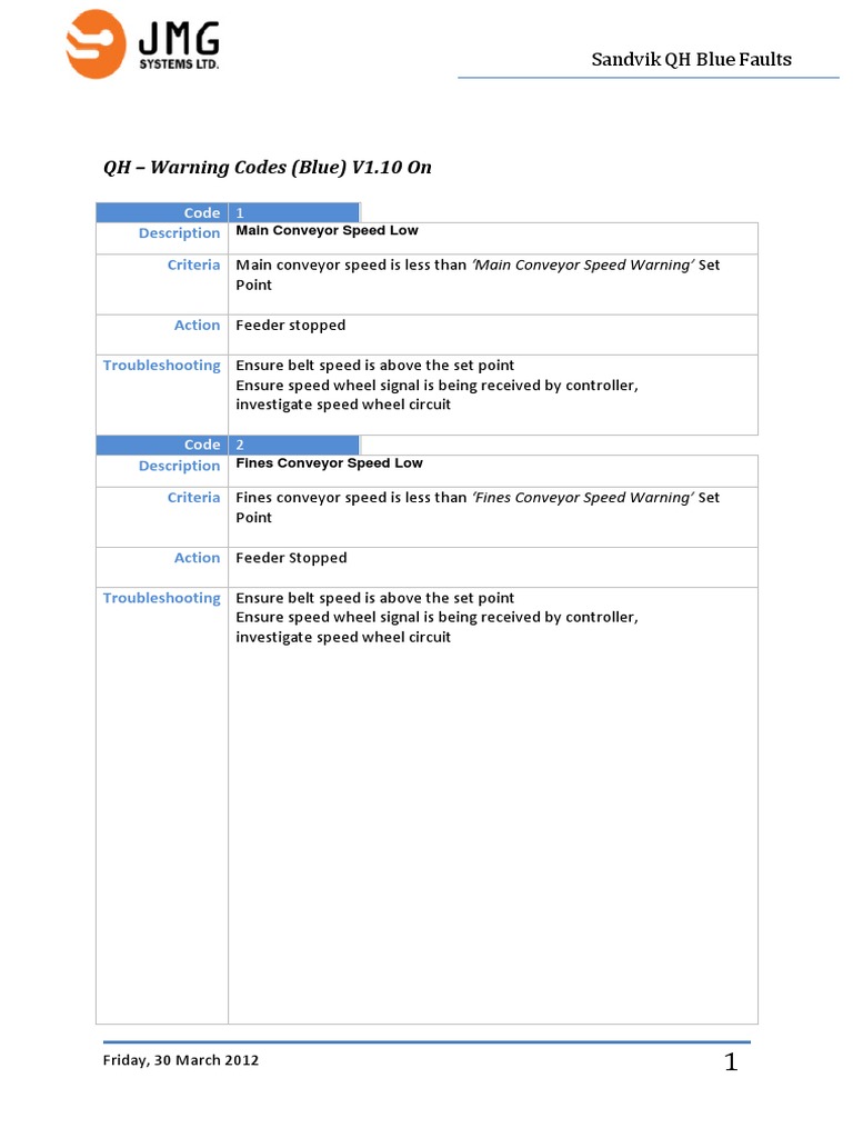 Sandvik QH Blue Faults | PDF | Troubleshooting | Clutch
