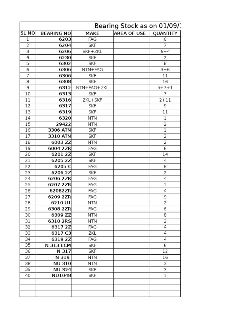 Bearing Stock On 28.06.16new | PDF | Chemical Engineering | Machines