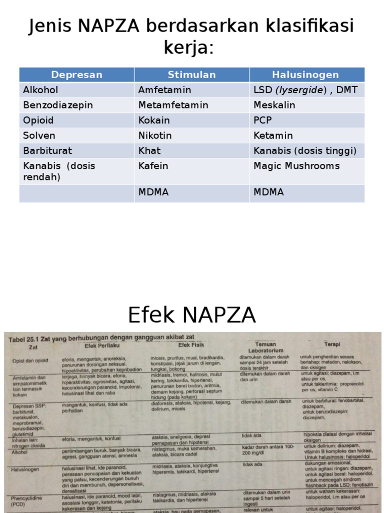 KLASIFIKASI DAN EFEK NAPZA | PDF