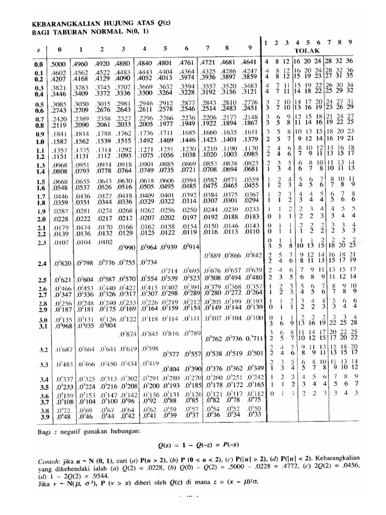 Jadual Taburan Normal | PDF