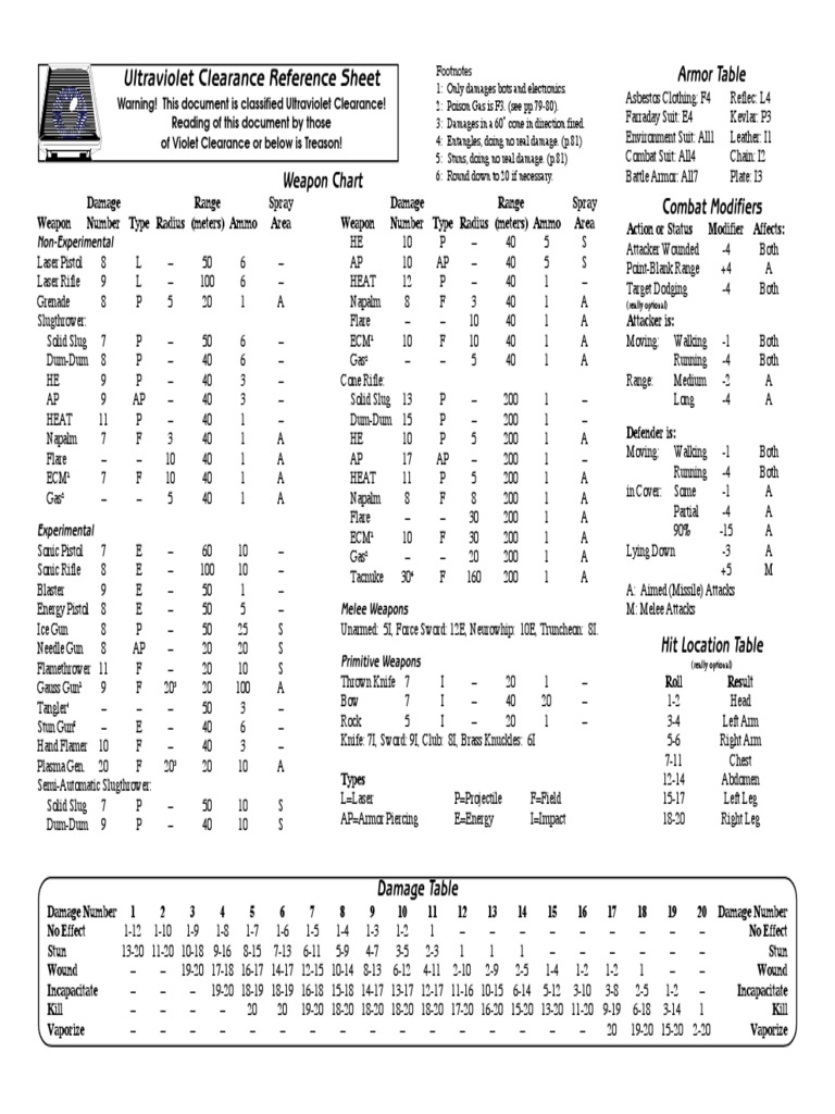 Ultraviolet Clearance Reference Sheet: Armor Table | PDF | Military Technology | Military Equipment