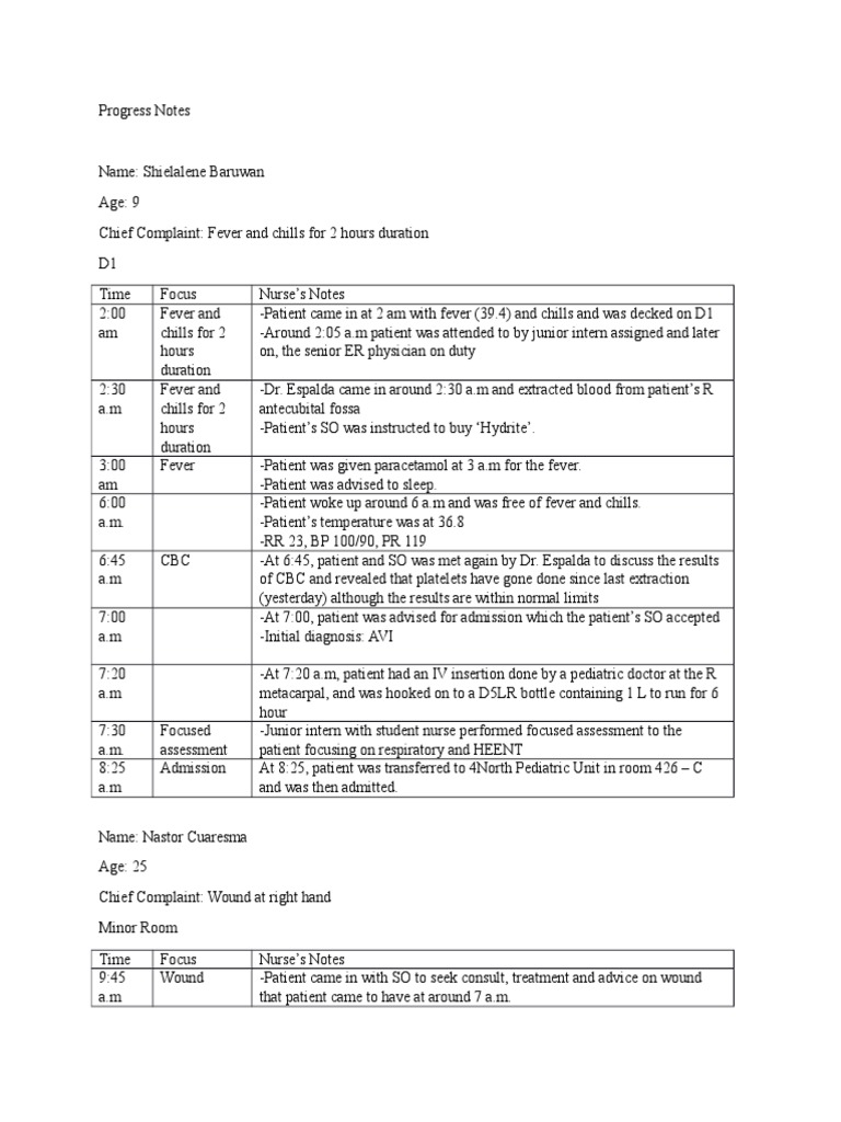 Progress Notes.docx | Wound | Fever