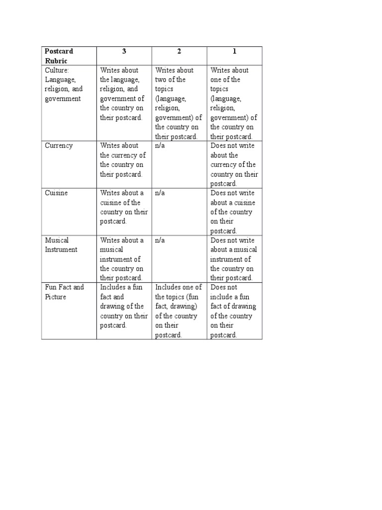 Postcard Rubric | PDF
