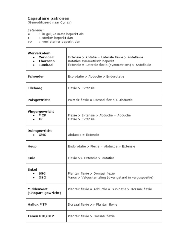 Capsulaire Patronen | PDF