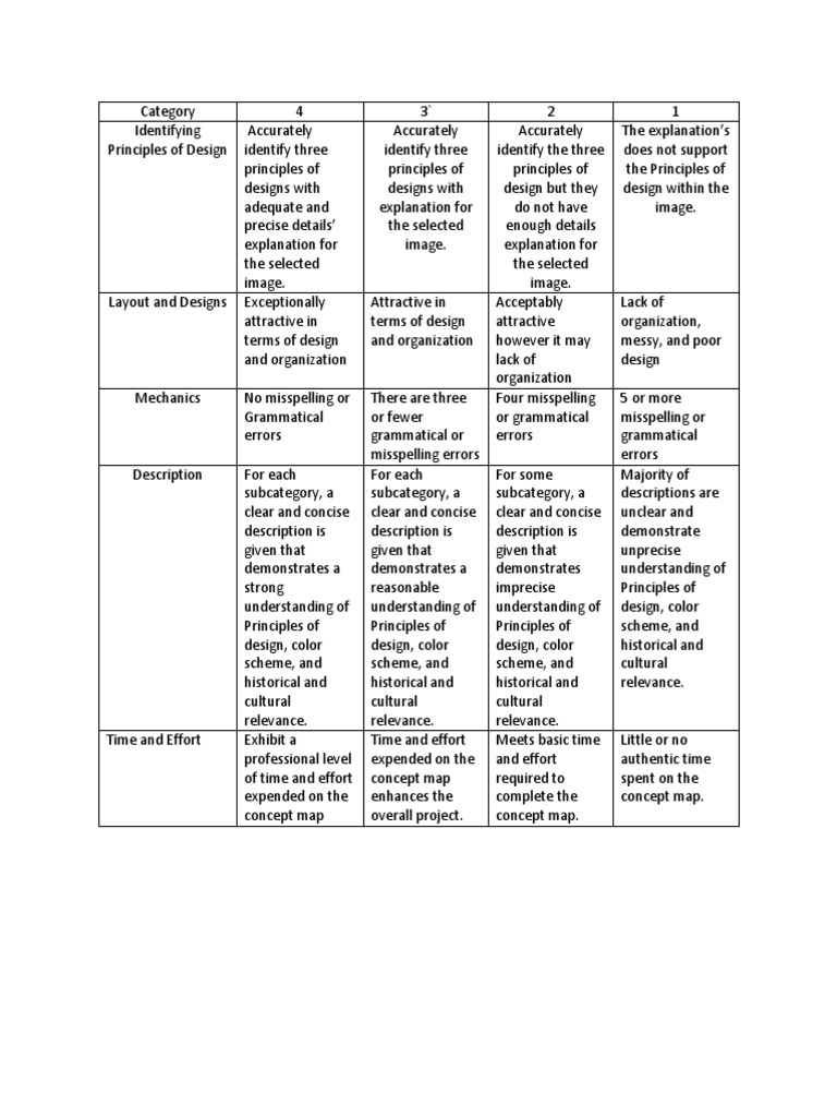 Concept Map Rubric for Design Principles | PDF | Concept | Cognitive ...