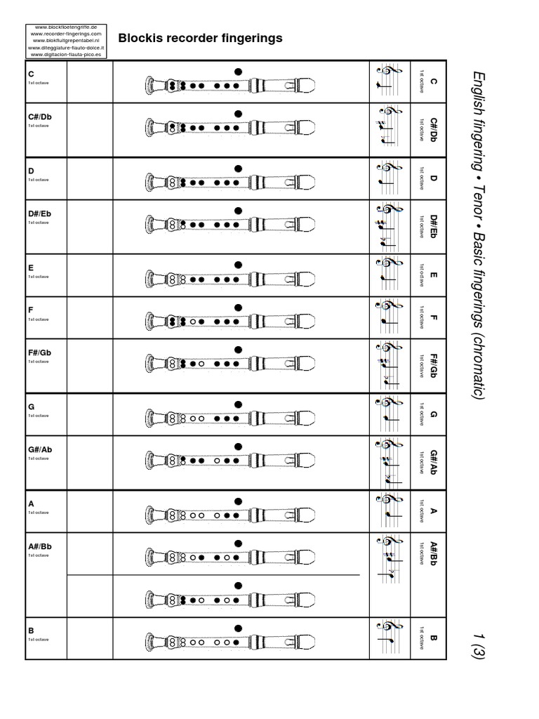 English Fingering - Tenor Recorder | PDF | Recorder (Musical Instrument ...