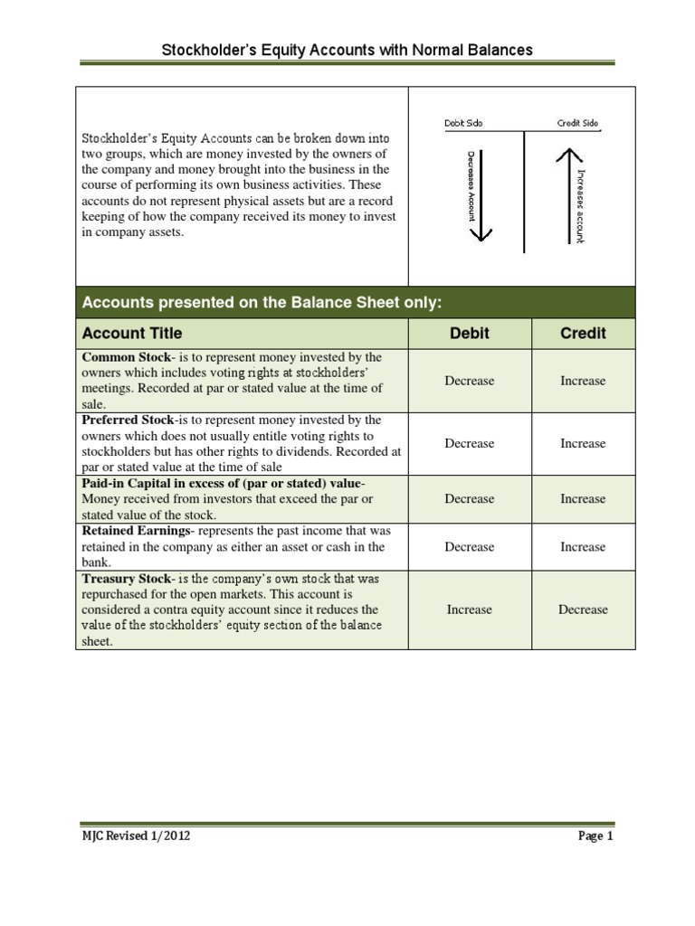 Stockholders' Equity Accounts With Normal Balances | PDF | Debits And ...