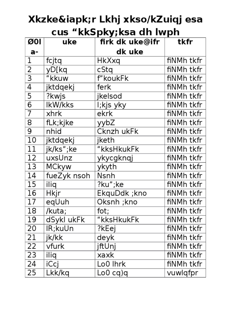 Xkzke&Iapk R LKHJ Xkso/Kzuiqj Esa Cus "Kkspky Ksa DH LWPH: Ø0L A-Uke ...