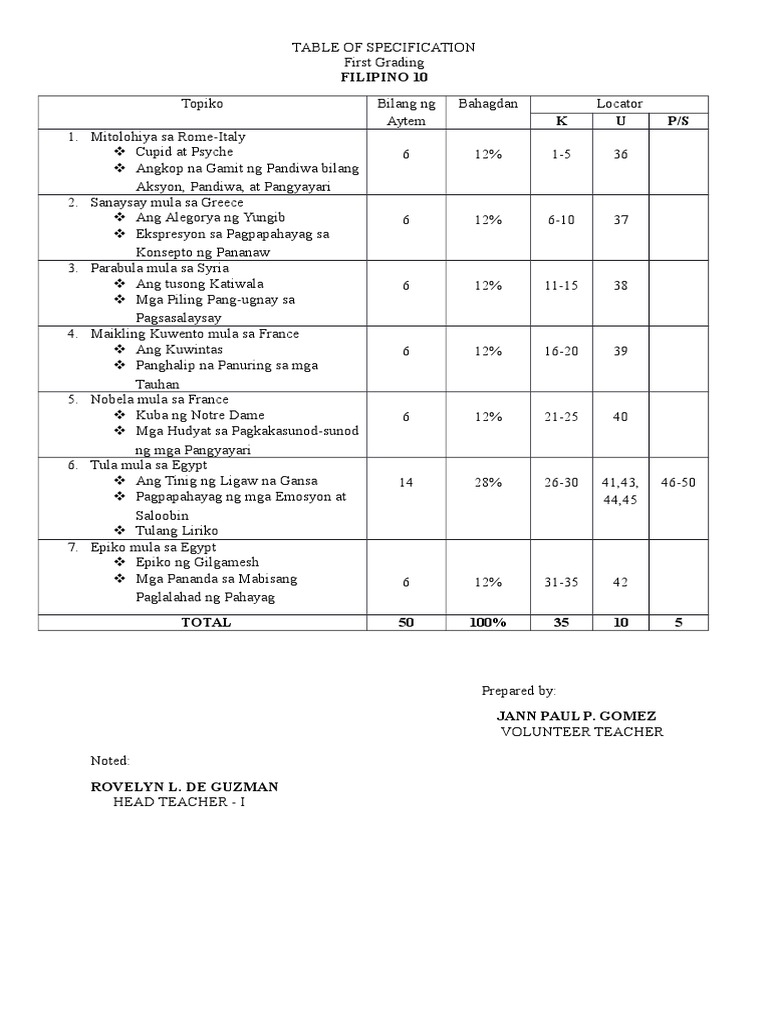 Tos Filipino 10 | PDF