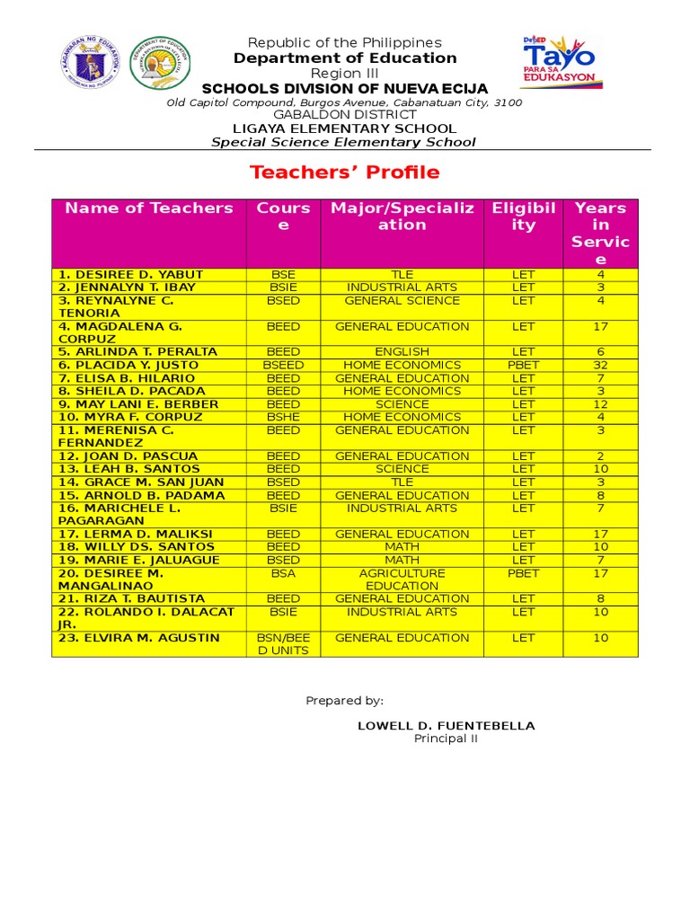 Teachers Profile 2016 | PDF