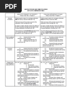 Conjugal Property vs. Absolute Community of Property | PDF | Husband ...