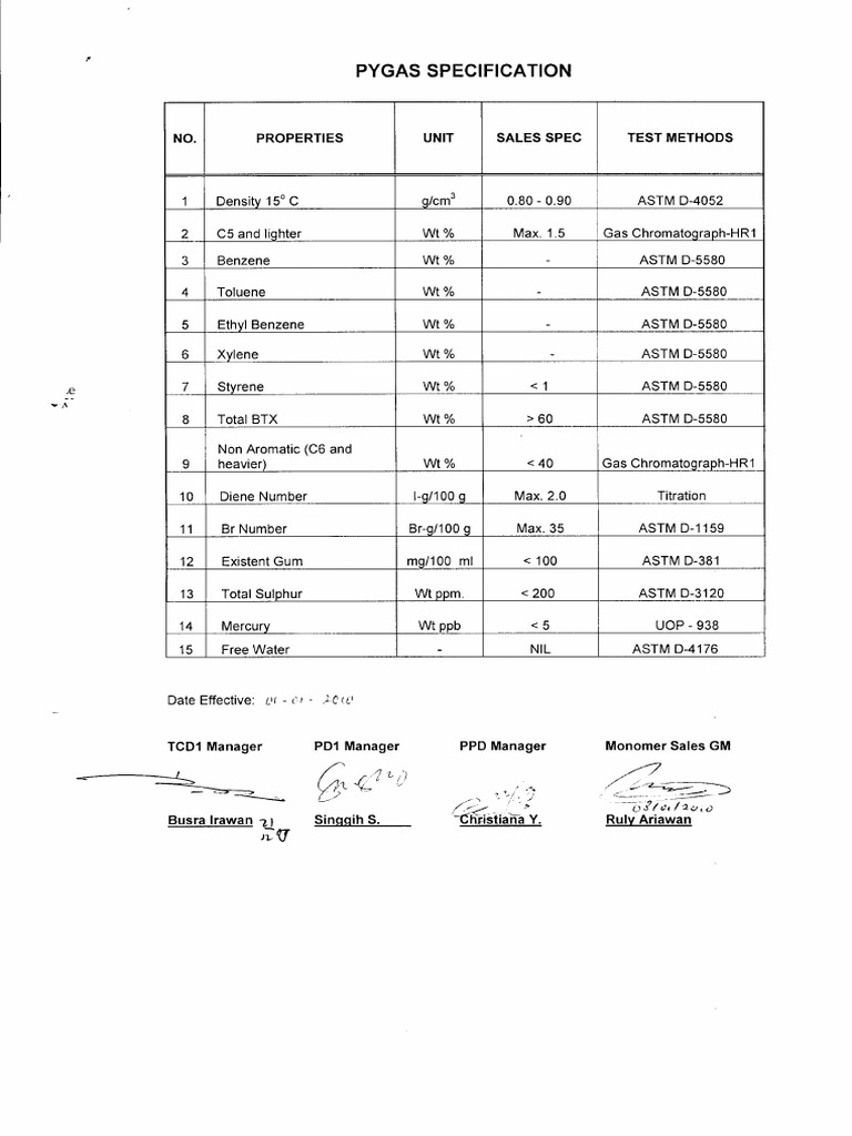 Pygas Spec | PDF | Products Of Chemical Industry | Hydrocarbons