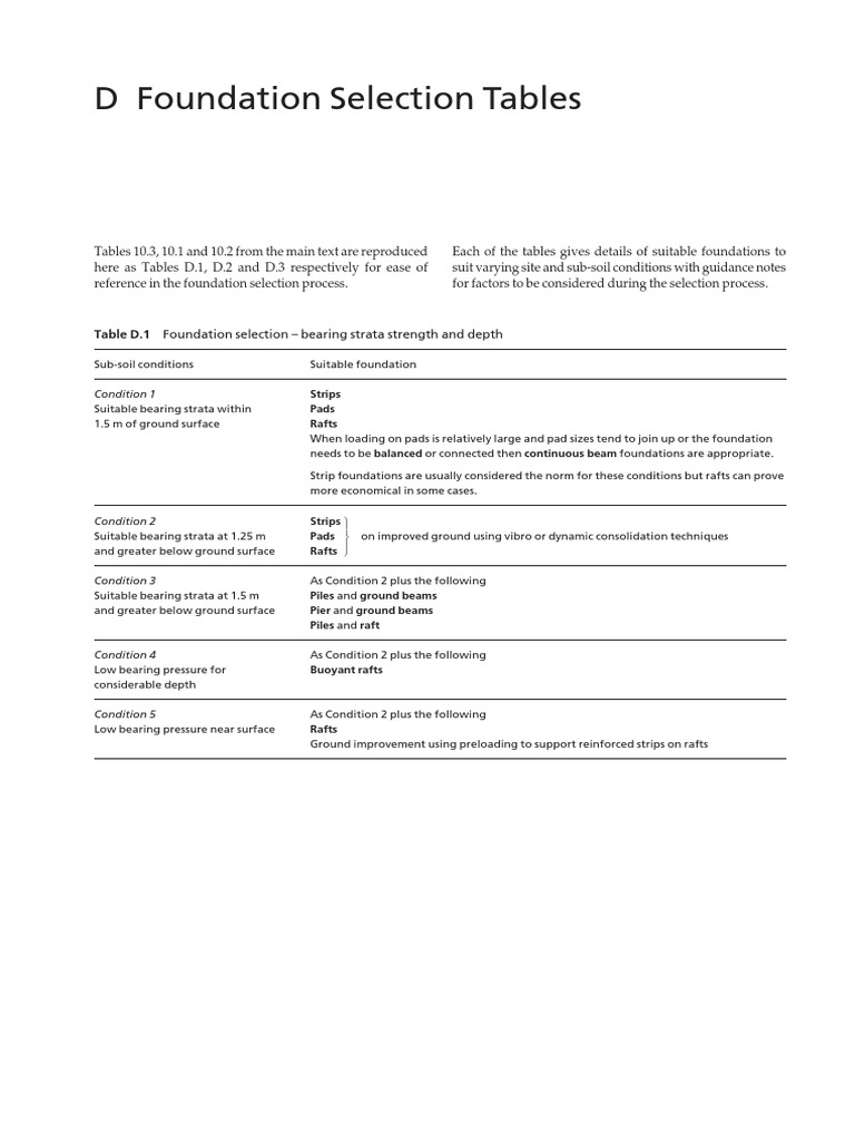 Foundation Selection Table-1 | PDF | Deep Foundation | Foundation ...