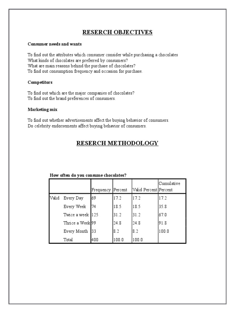 Reserch Methodology | PDF | Chocolate | Brand