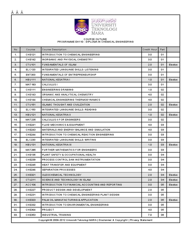 Course Semester Diploma EH110 UiTM | Chemical Engineering | Engineering