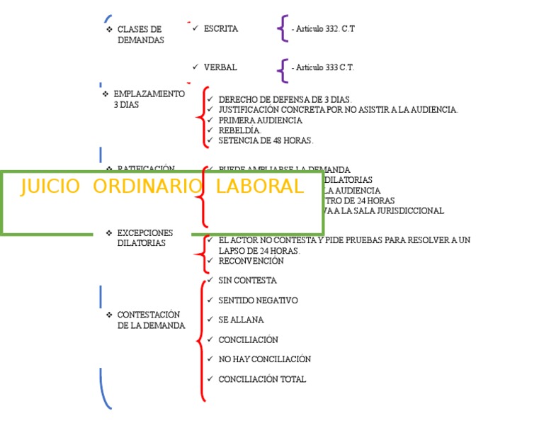 Cuadro Sinoptico De La Noticia - arbol Cuadro Sinoptico De La Noticia - arbol