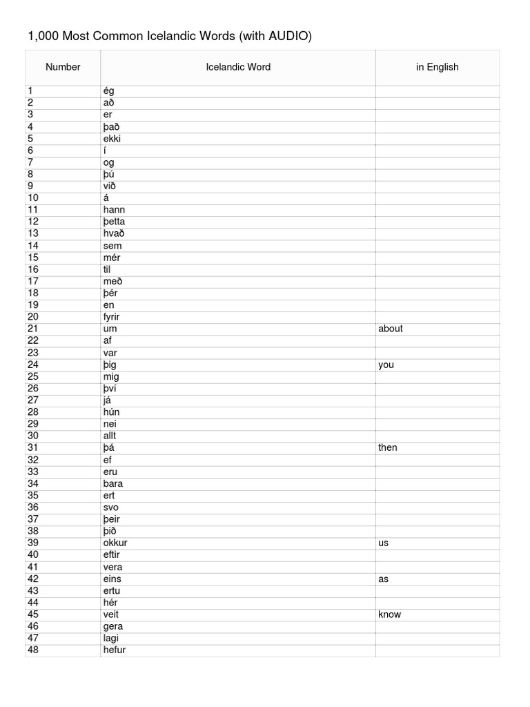 1,000 Most Common Icelandic Words (With AUDIO) | PDF