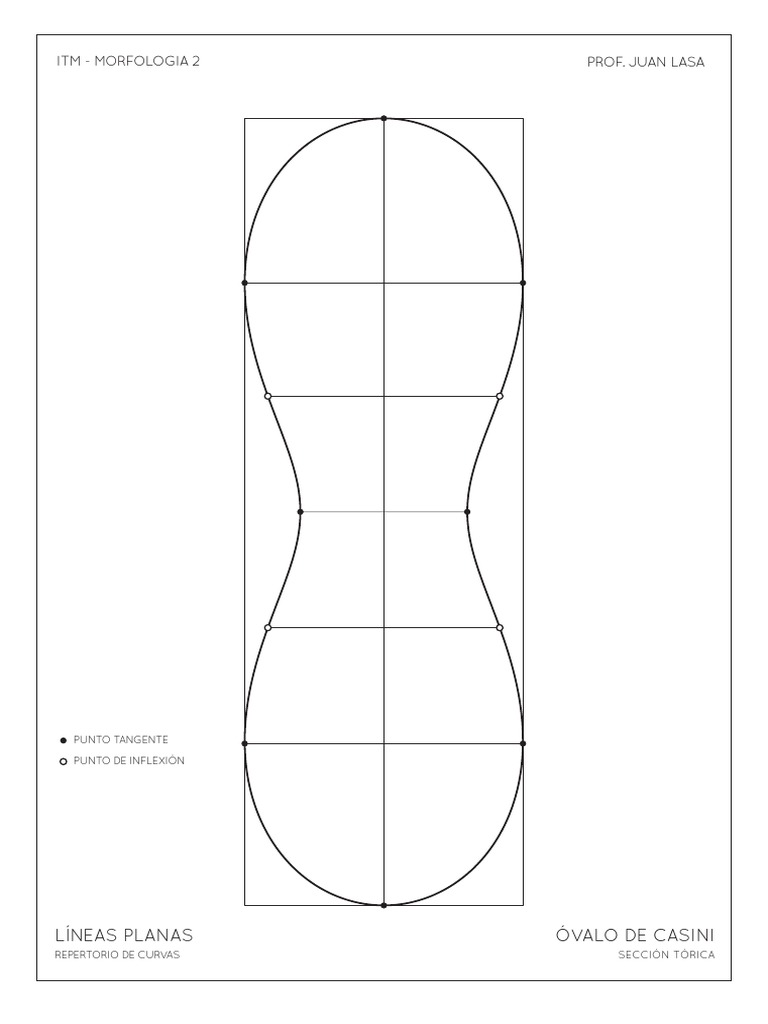 Repertorio Lineas Planas | PDF